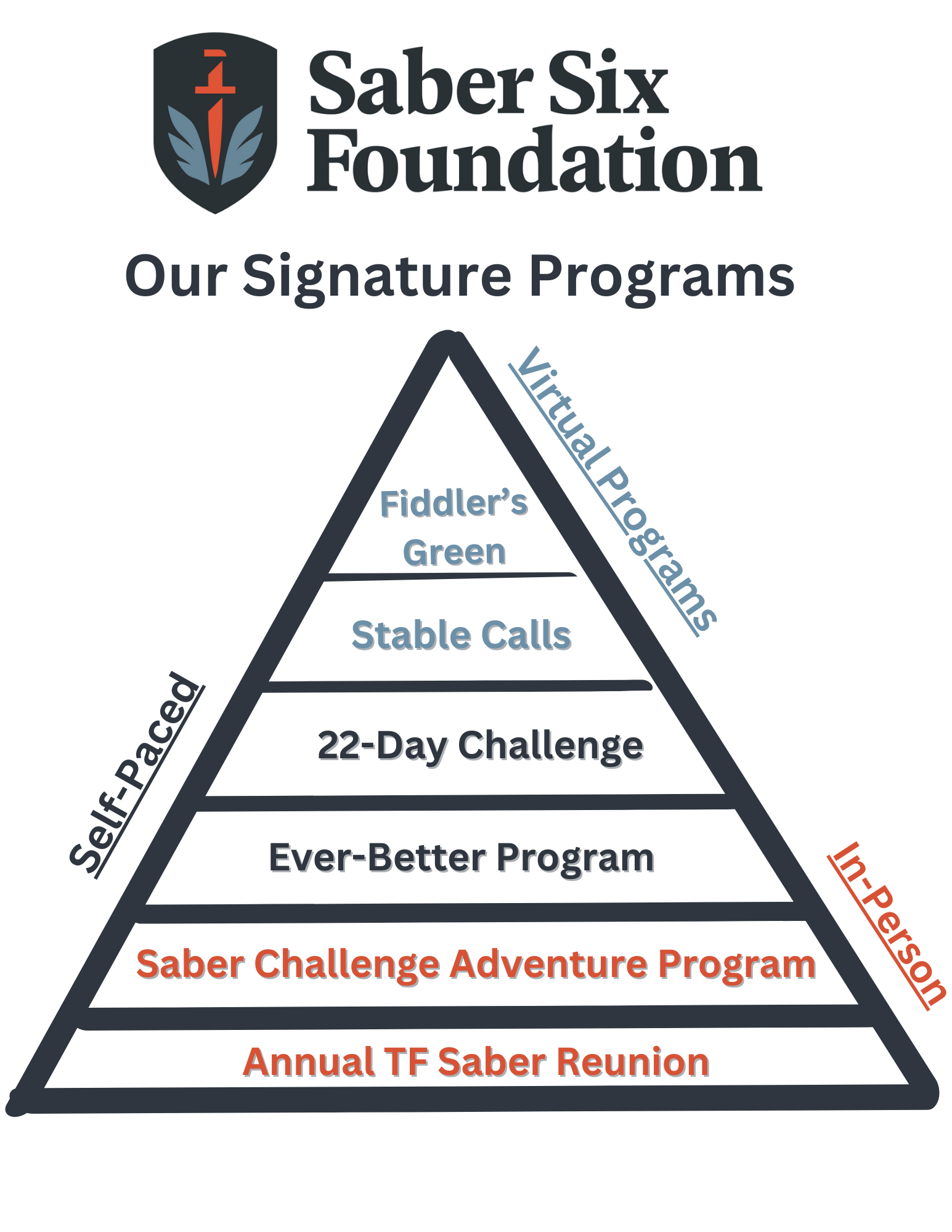 Programs - Saber Six Foundation